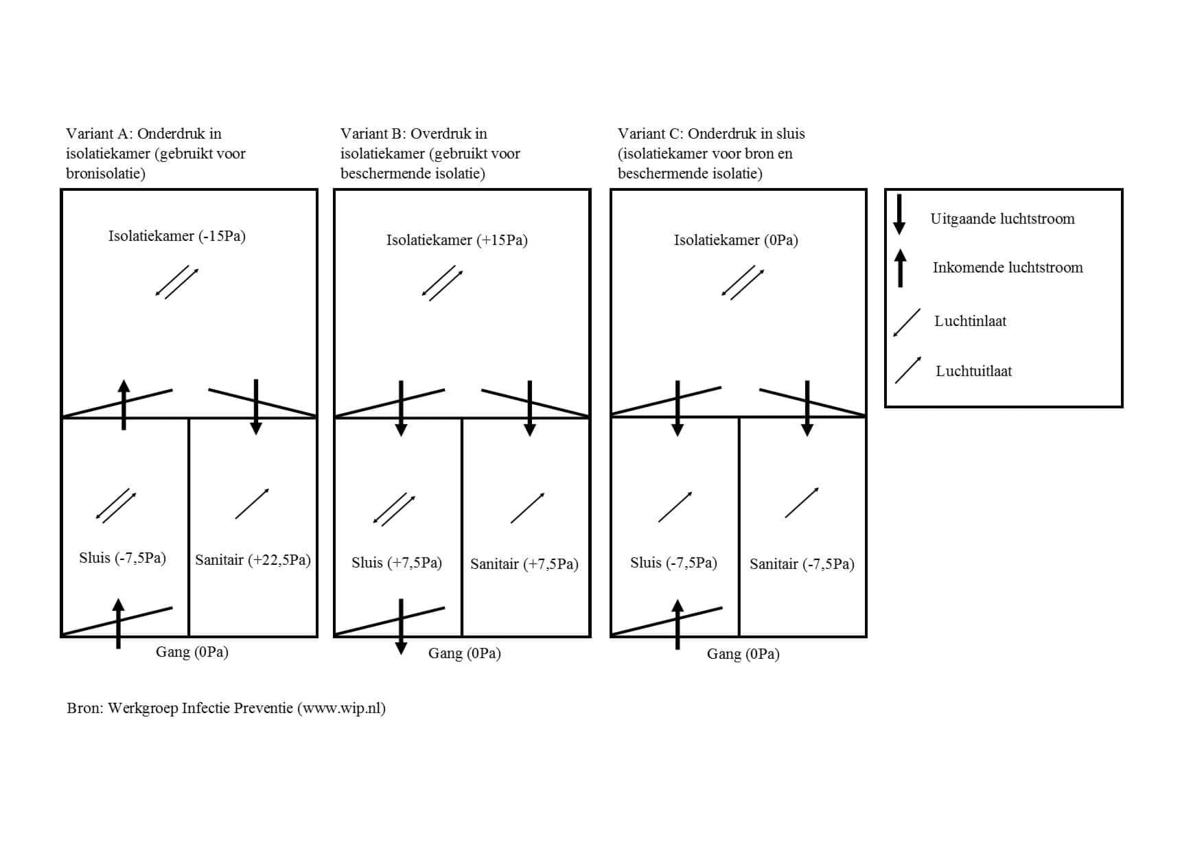 Onduidelijkheid over bouw- en inrichtingseisen isolatiekamers | Hitma ...